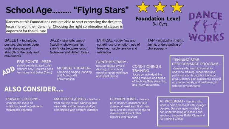 Class Descriptions – Dance Works